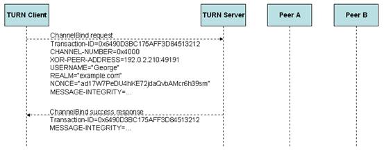 STUN和TURN技术浅析_stun turn-CSDN博客