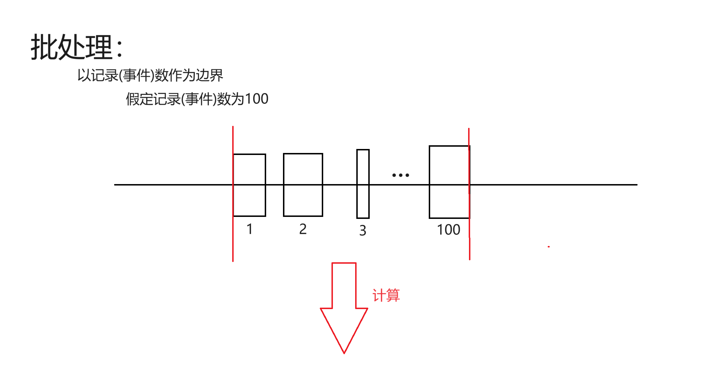 流处理(stream)与批处理(batch)讲解_7g数据表用batch 还是 stream-CSDN博客