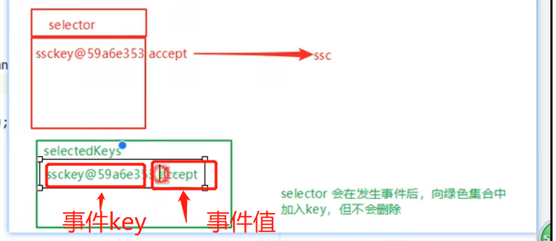 深入浅出指南:netty开发【nio网络编程】程序员山茶的博客 Csdn博客