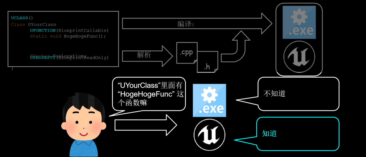 UE4 从UProperty到FProperty-CSDN博客