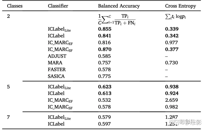 ICLabel：自动脑电图独立成分分类器_eeglab的iclabel-CSDN博客