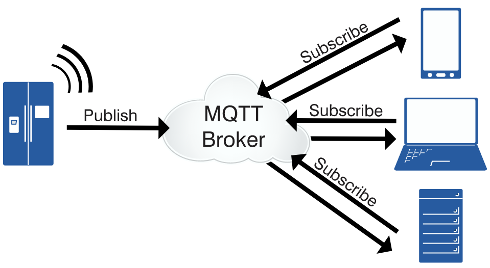 基于OpenWrt使用MQTT物联网协议详解和应用_openwrt mqtt-CSDN博客