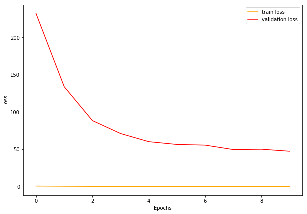 UNet分割脊柱-CSDN博客