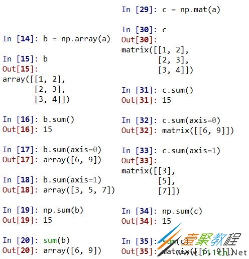 Python比较数组中数的大小python 比较两个数组的元素的异同方法 Csdn博客 8518
