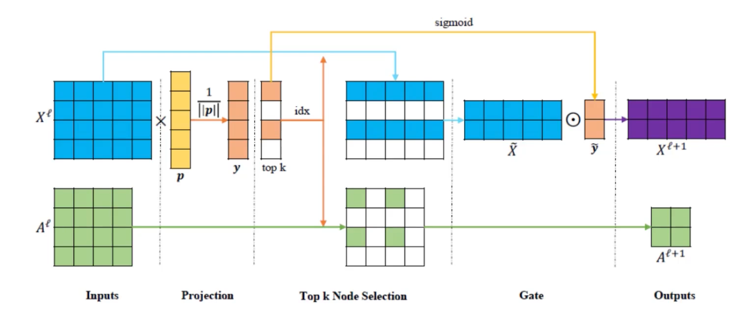 sAMPpred-GAT：通过图形注意力网络预测抗菌肽并预测肽结构-CSDN博客