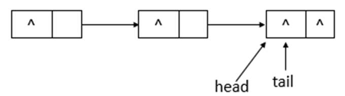 ConcurrentLinkedQueue详解(图文并茂)_concurrentlinkedqueue用法-CSDN博客