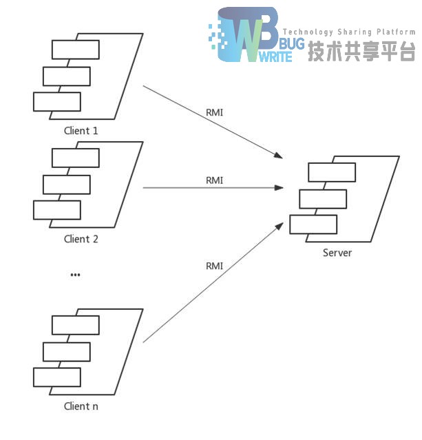 基于java酒店管理系统课内资源 基于java实现的互联网酒店管理系统weixin39884877的博客 Csdn博客