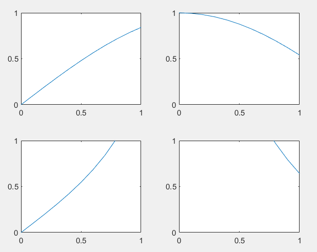 Matlab Plot函数用法matlab绘图基本技巧（1） Csdn博客