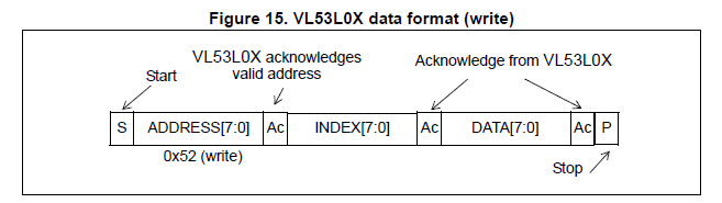 STM32通信：IIC (二)_stm32g071 i2c timing-CSDN博客