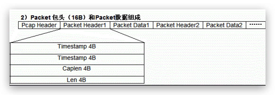 恶意加密流量- pcap包解析_恶意pacp包样本-CSDN博客