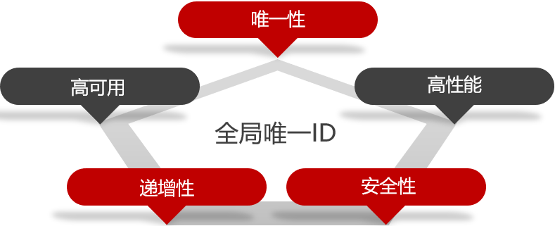 Redis生成全局唯一ID-CSDN博客
