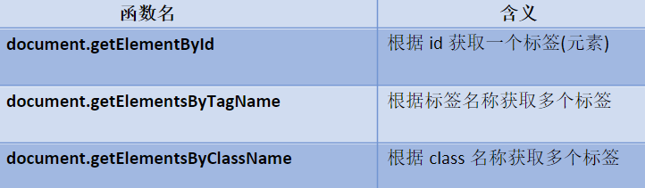 关于javascript的document对象的使用简单介绍document 获取当前页面 Csdn博客 6684