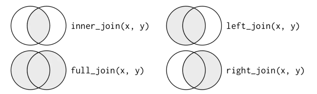 inner join 重复数据_关系数据的处理-CSDN博客