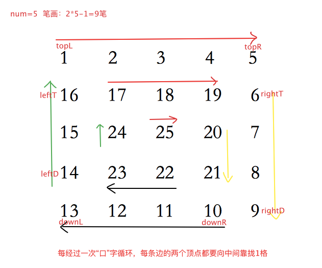 回形数格式方阵的实现java回型方阵java 输入方阵阶数 输出回型方阵 Csdn博客 6938