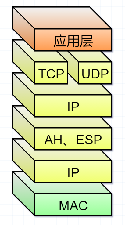 SSL/TLS 与 IPSec 对比_tls ipsec-CSDN博客