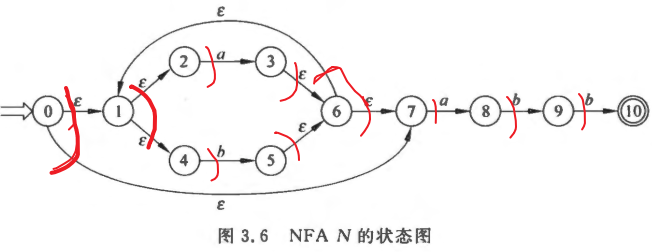 编译原理_NFA-＞DFA 子集法-CSDN博客