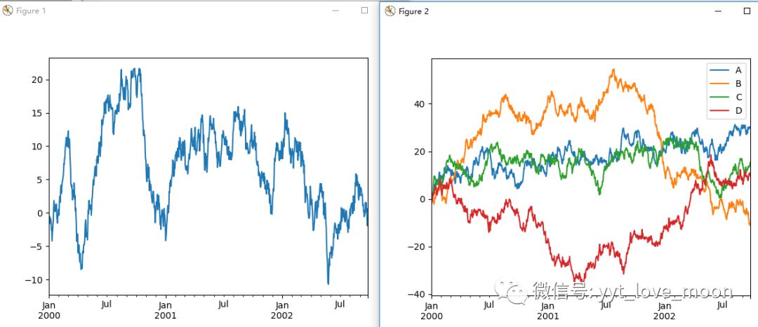 pip install numpy版本号_windows下如何安装numpy、pandas、matplotlib、seaborn的python包？（附可视化展示+代码）...-CSDN博客