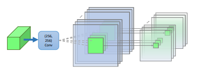 论文阅读笔记--Siamese RPN++_siameserpn++-CSDN博客