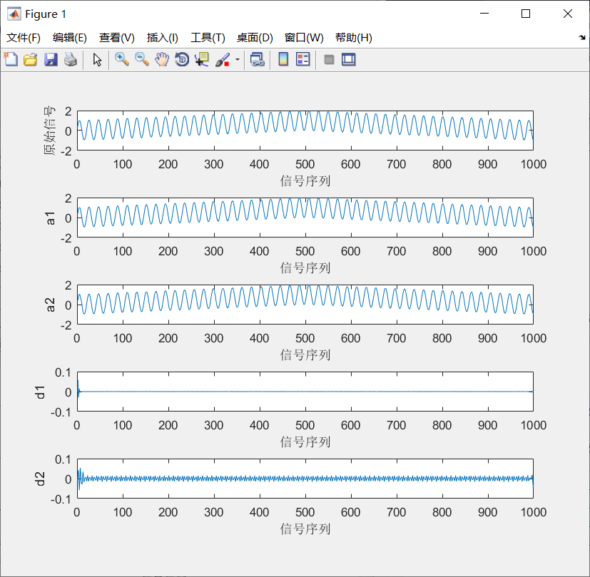 Matlab系列之小波分析基础基于cmor小波分析 Csdn博客
