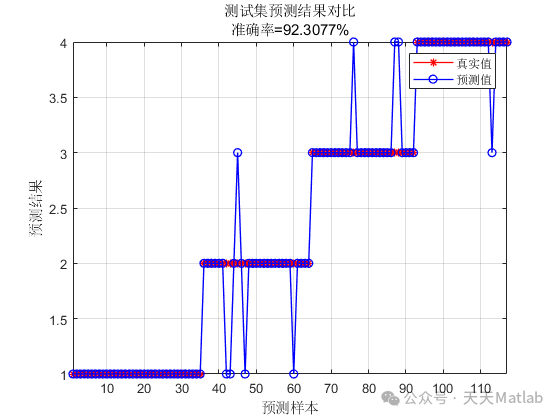 【Transformer分类】基于贝叶斯网络BO-Transformer-BiLSTM实现柴油机故障诊断附matlab代码_故障诊断和贝叶斯网络-CSDN博客
