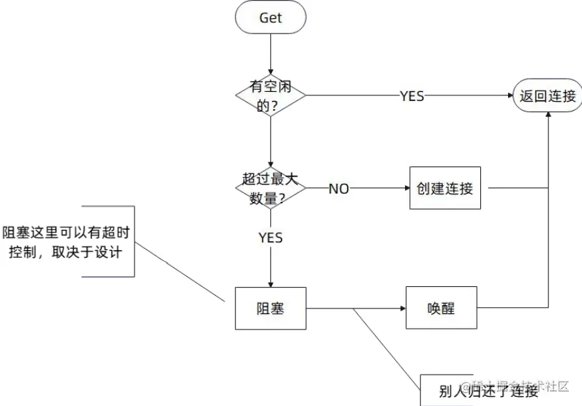 Go 网络编程go网络编程 Csdn博客