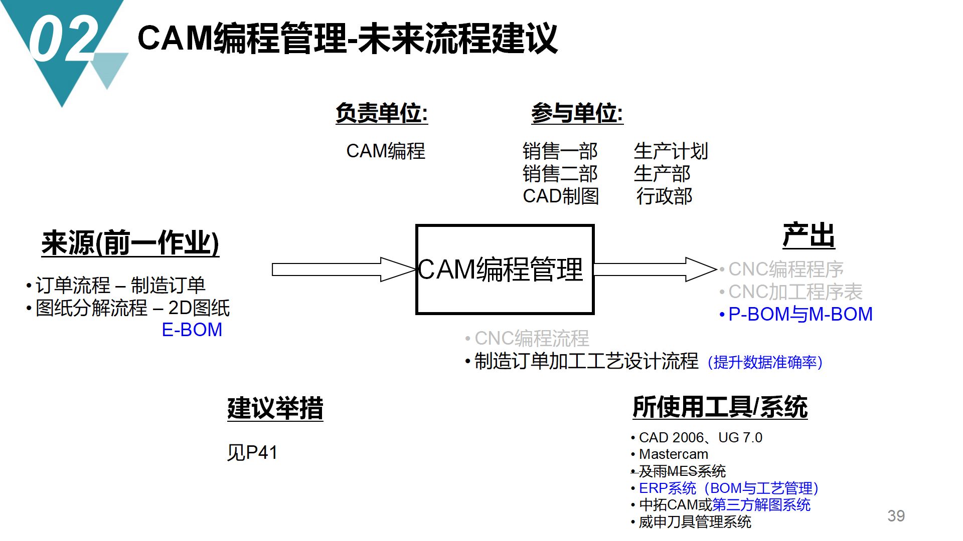 PPT丨C2M项目企业信息化现状调研与流程改进方案_c2m模式 ppt-CSDN博客