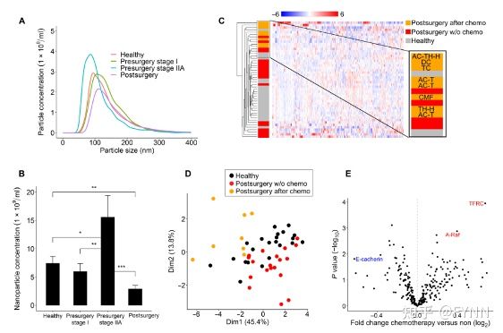 非因解读| Reverse Phase Protein Array（RPPA）蛋白组学技术在外泌体分析中的应用_reverse-phase ...