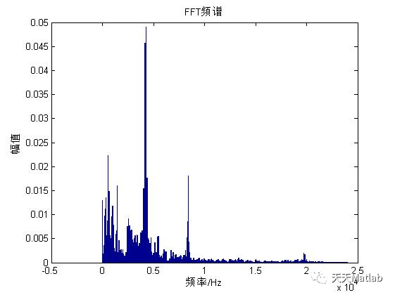 【故障诊断分析】基于 Fft轴承故障诊断matlab代码故障分析诊断fft轴承 Csdn博客