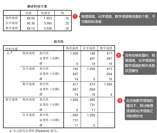 SPSS—相关_spss 皮尔逊-CSDN博客