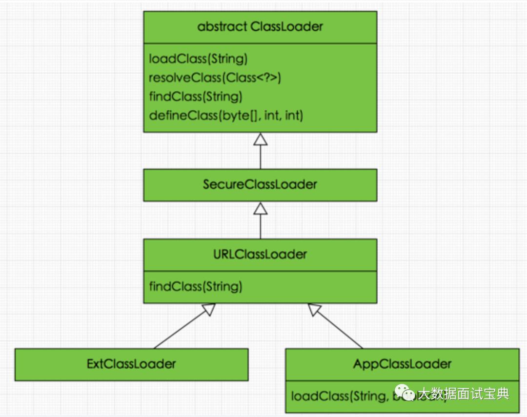 3分钟看懂jvm类加载器classloader源码深度剖析jvm Classloader Csdn博客