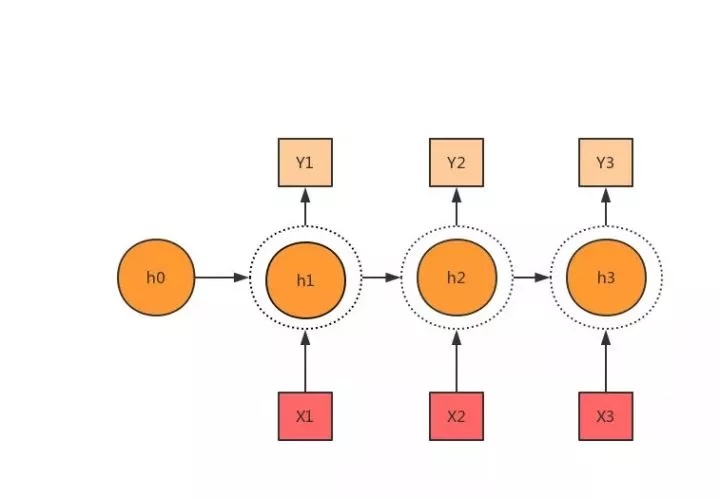 lstm结构图_多情自古空余恨之LSTM实例篇---作诗机器人-CSDN博客