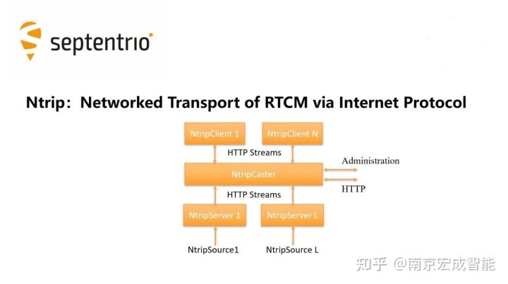 Septentrio：mosaic系列内置全功能Ntrip_getntripsettings-CSDN博客