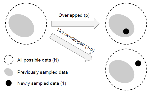 CB Loss：基于有效样本的类别不平衡损失-CSDN博客