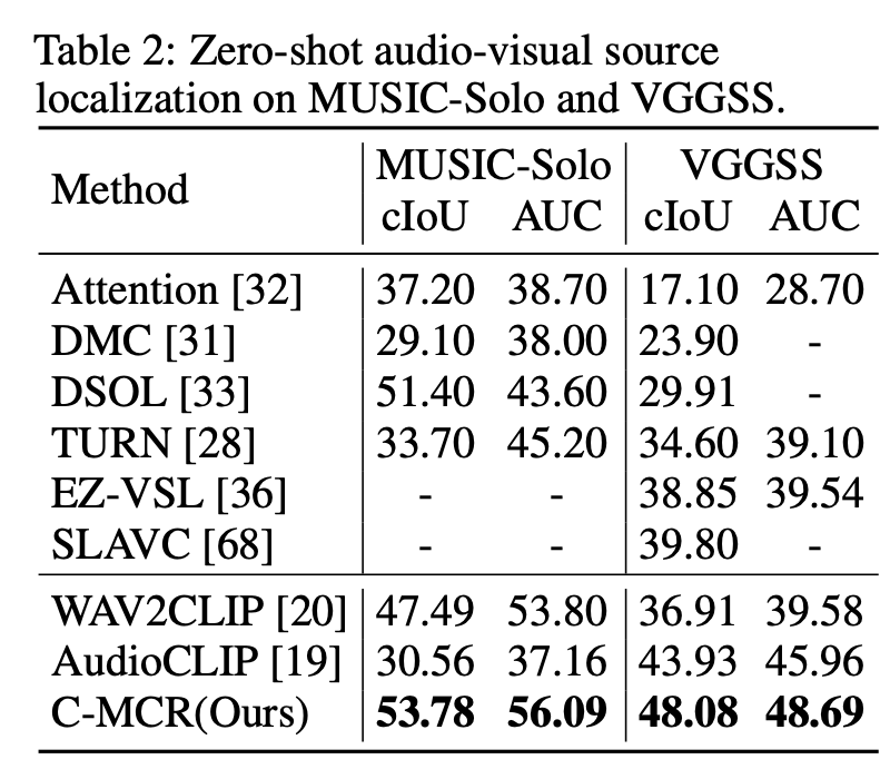 NeurIPS 2023 | 无需配对数据就能学习！浙大等提出连接多模态对比表征C-MCR-CSDN博客