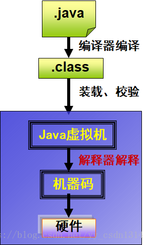 Java概念_java是一种可以撰写跨平台应用的程序-CSDN博客