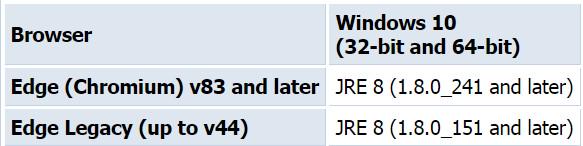 Ie浏览器彻底停用对oracle Ebs用户的影响与解决方案oracle Ebs Java Web Start Csdn博客