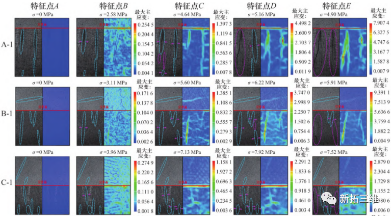 3D-DIC（Digital Image Correlation）技术用于不同高比灰岩-煤组合变形破坏特征分析_3维dic-CSDN博客