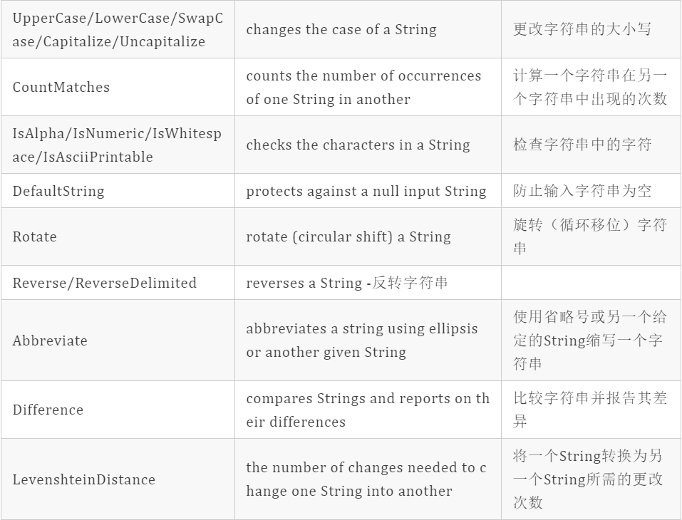 Stringutils的isempty系列和isblank系列使用总结 Stringutils Isanyblank Csdn博客
