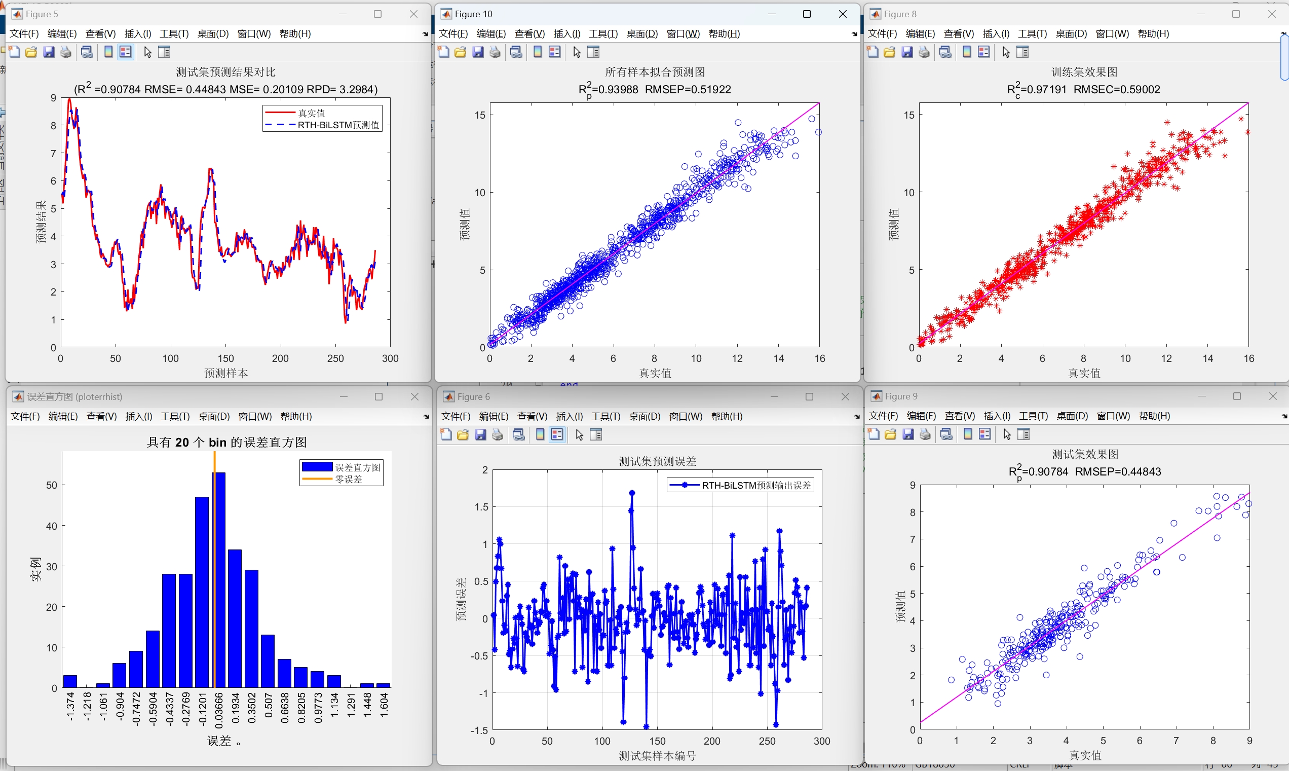 Matlab 基于红尾鹰算法优化双向长短期记忆网络(RTH-BiLSTM)的单变量时序预测 (单输入单输出)_rth 红尾鹰算法-CSDN博客
