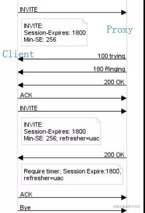 SIP的voip语音环境咬线或摘机状态什么处理_voip bye-CSDN博客