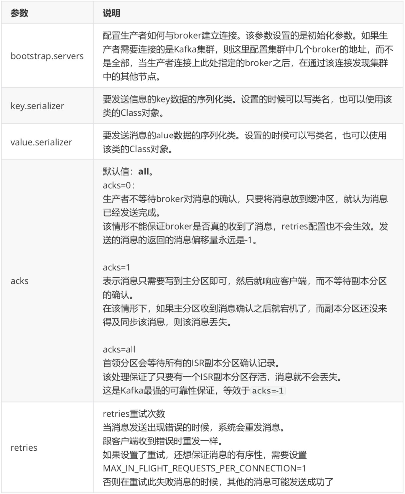 3 Kafka开发实战_3kaf-CSDN博客