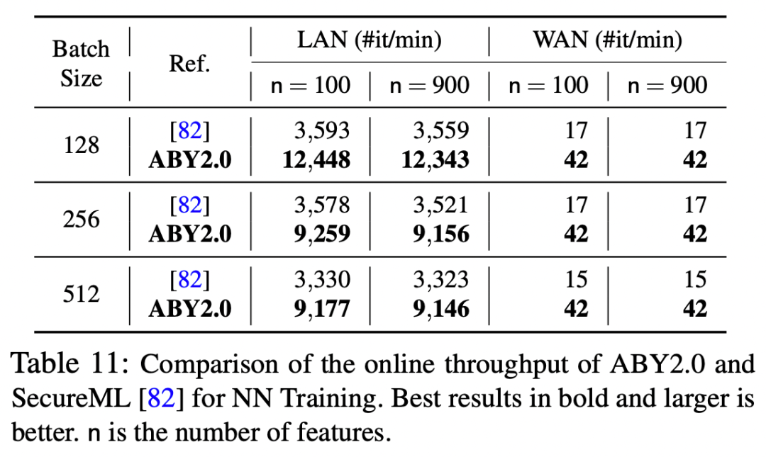 隐语小课｜两方安全计算ABY2.0 高效的2PC协议_aby2协议-CSDN博客
