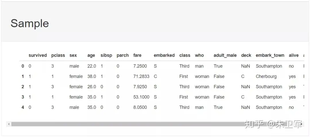 Pandas Profiling :教你一行代码生成数据分析报告 Pandas出数据报告 Csdn博客