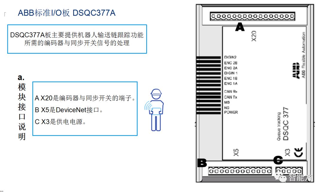 abb机器人示教器io信号关联_ABB 机器人 I/O通讯与配置实操应用技巧第一期课程..._木-Star的博客-CSDN博客