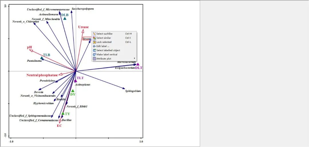 典型相关分析(cca)原理_全网最细的图文详解——手把手教你不会代码一样做RDA/CCA分析！..._weixin_39569076的博客-CSDN博客