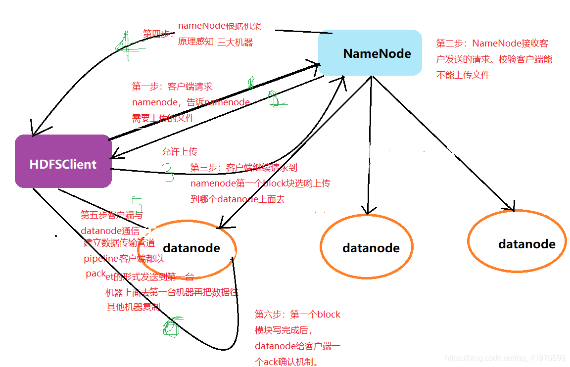 Hdfs Mysql架构图hdfs架构及文件读写流程 Csdn博客