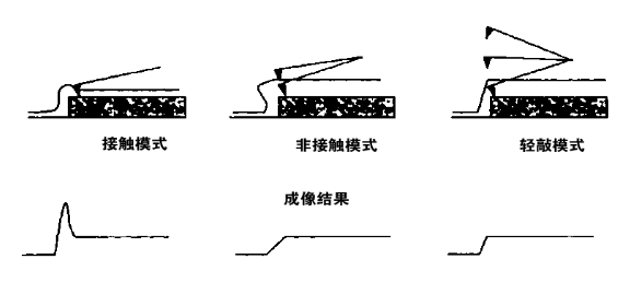afm原子力分析软件_原子力显微镜AFM-CSDN博客