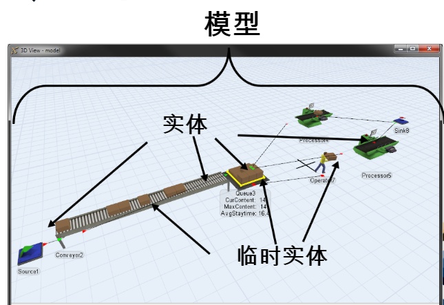 flexsim物流仿真案例_Flexsim仿真教程（一）_weixin_39522312的博客-CSDN博客