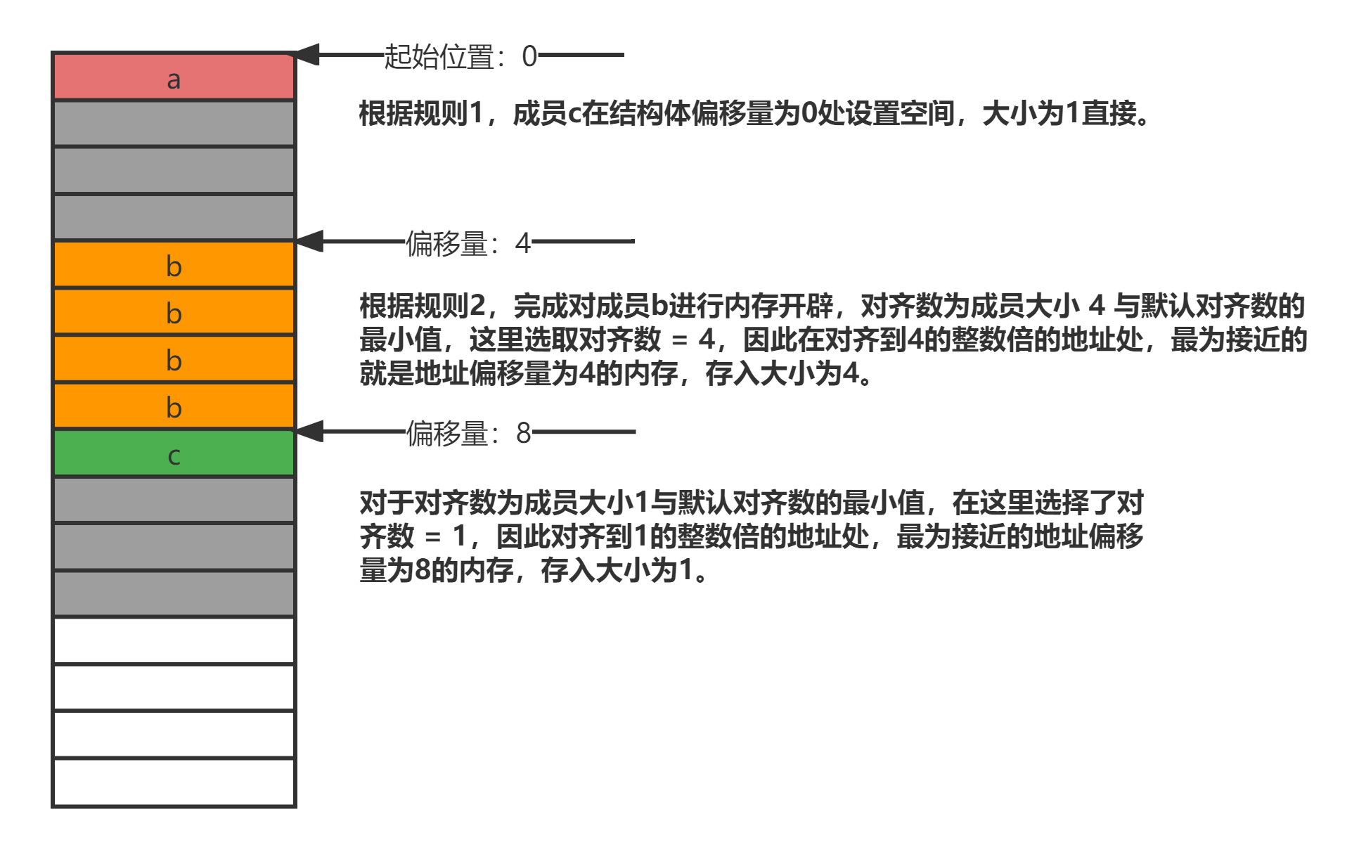 【CC++】基础：结构体 struct_结构体中的.-CSDN博客