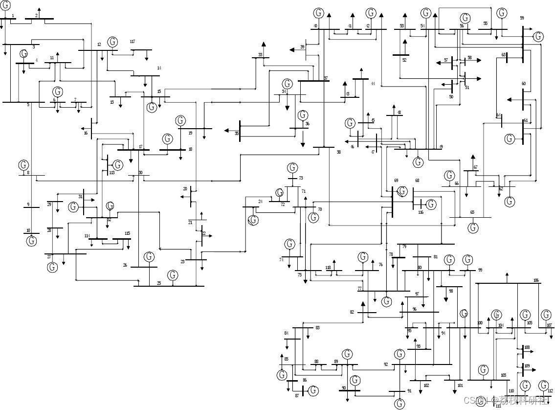 多源动态最优潮流的分布鲁棒优化方法（IEEE118节点）（Matlab代码实现）-CSDN博客